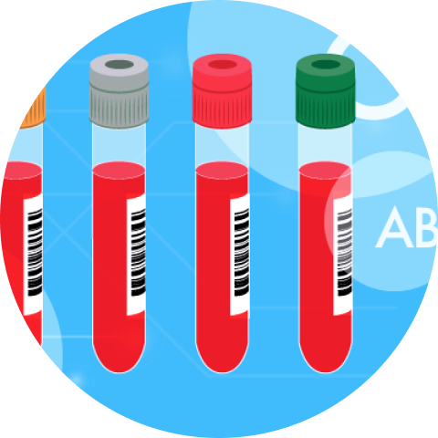 Blood Type Analysis